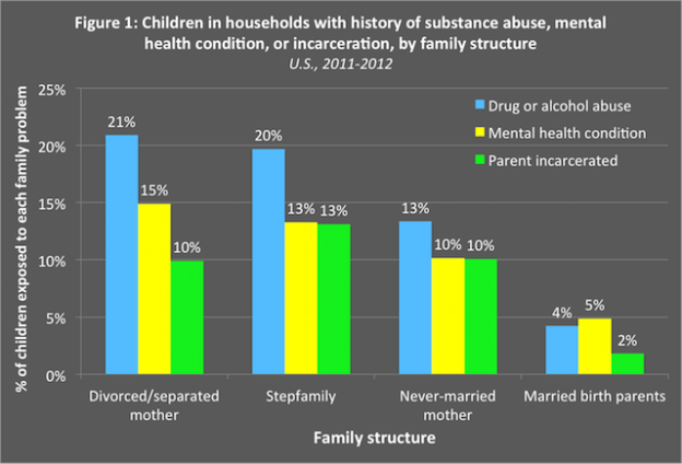 Family Structure Relates - Desert Cove Recover
