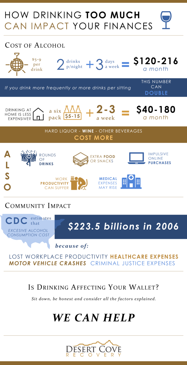 How Drinking Too Much Can Affect Your Finances
