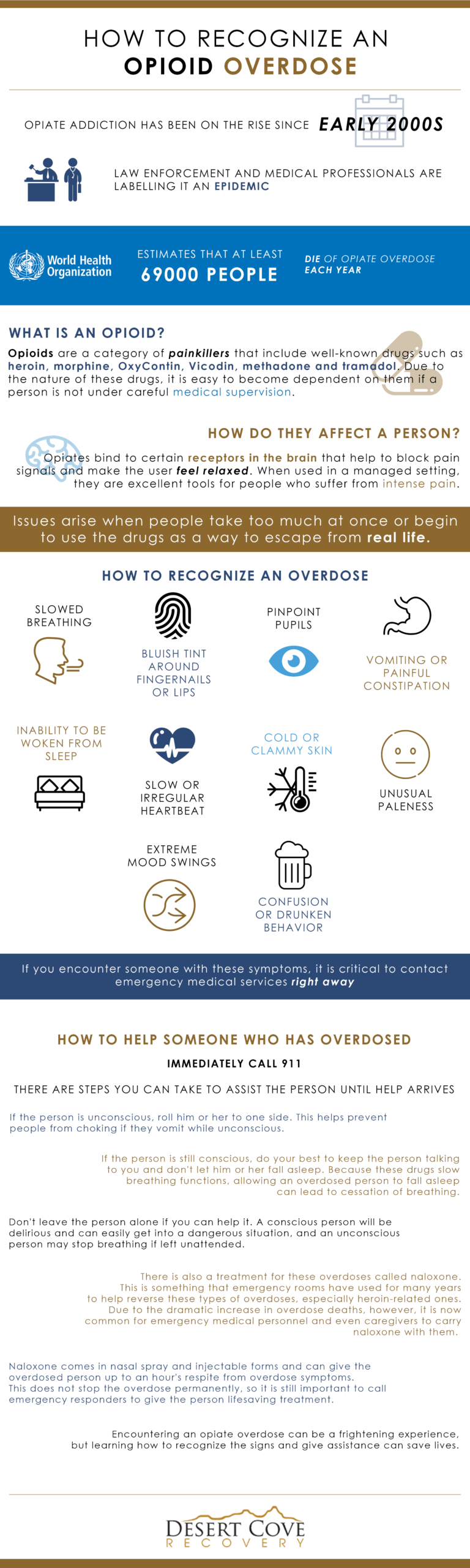 How to Recognize an Opioid Overdose | Desert Cove Recovery