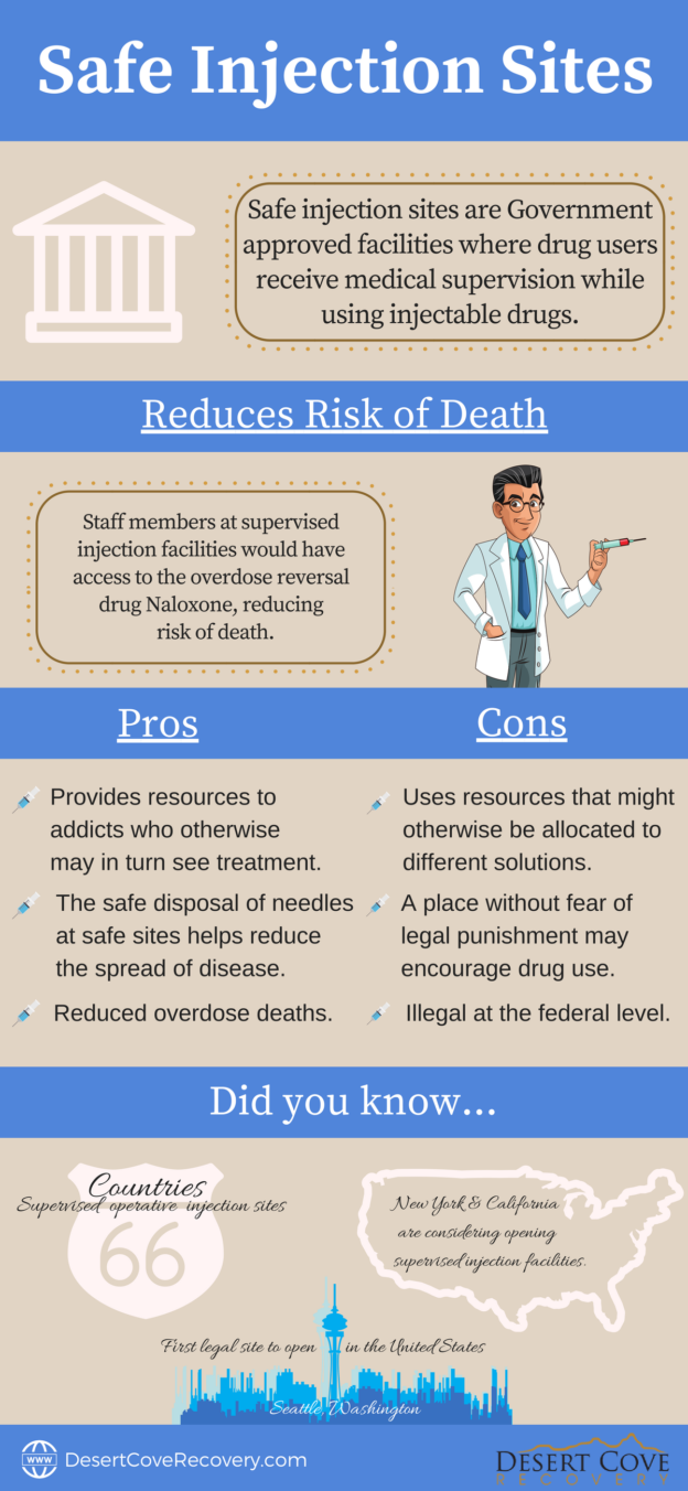 Safe Injection Sites in AZ | Desert Cove Recovery
