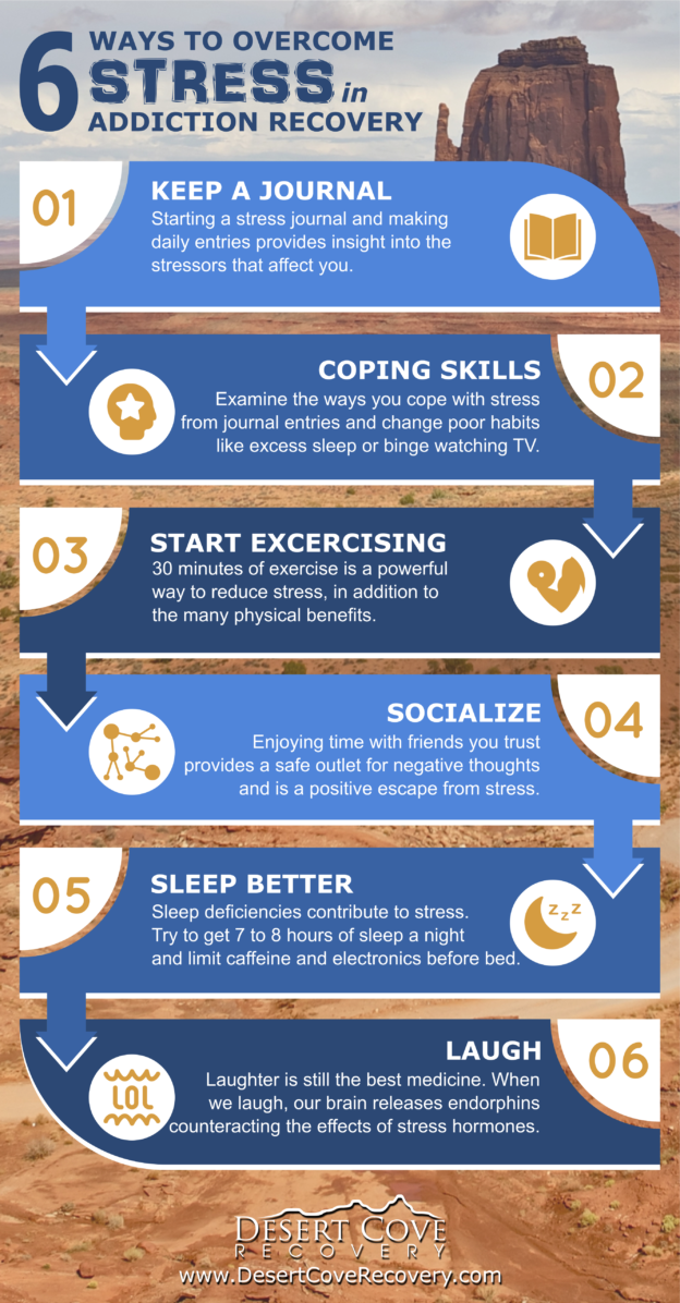 Stress in Addiction Recovery - Desert Cove Recovery