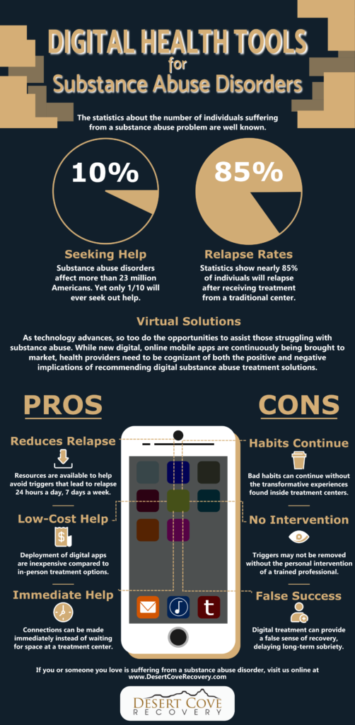 Digital Health Tools for Substance Use Disorder Pros and Cons
