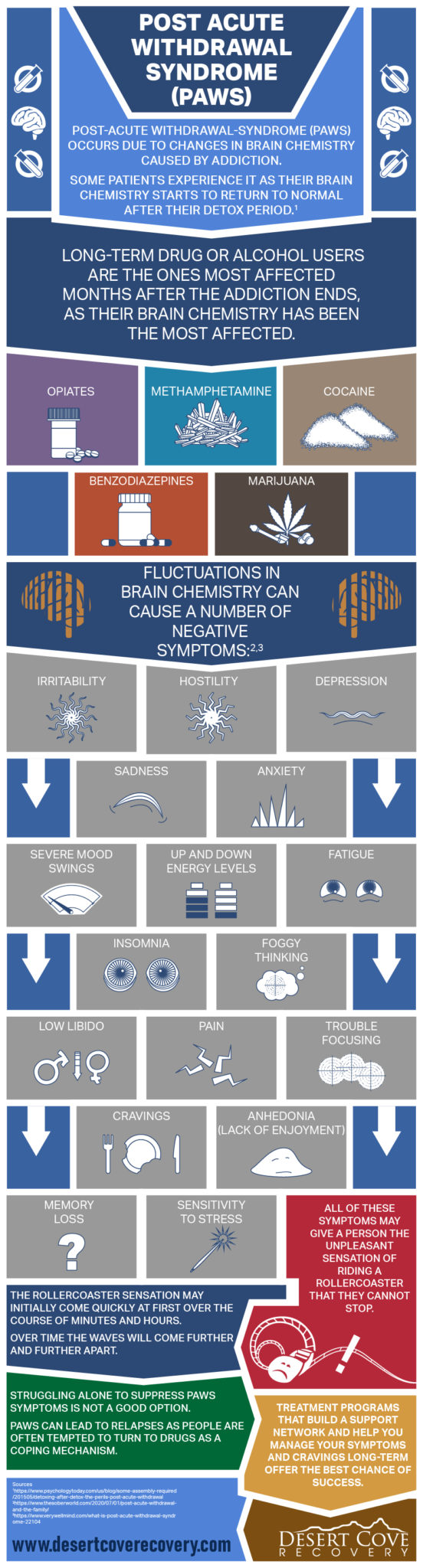 Drug Rehab Scottsdale: Post-Acute-Withdrawal Syndrome | Desert