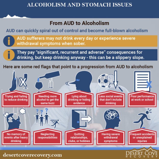 Alcohol and Stomach Issues | How Alcoholism Affects Digestive Health