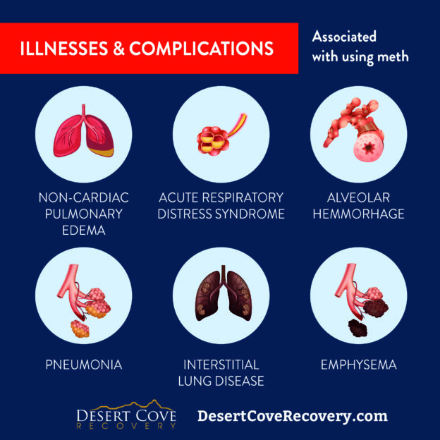 How Meth Use Affects Your Lungs - Desert Cove Recovery