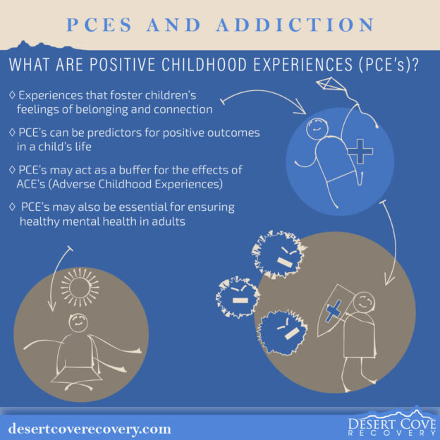 PCEs and Addiction - Desert Cove Recovery