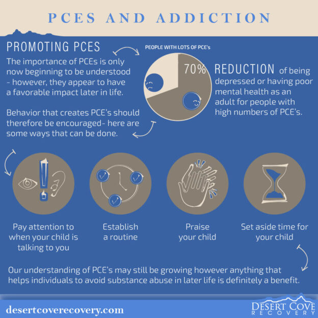 PCEs and Addiction - Desert Cove Recovery