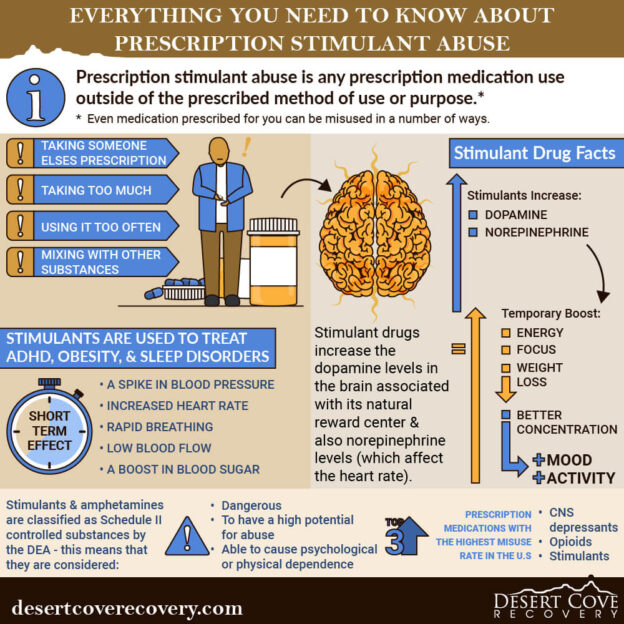 Everything You Need to Know About Prescription Stimulant Abuse