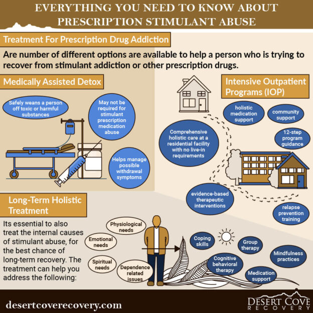 Everything You Need to Know About Prescription Stimulant Abuse