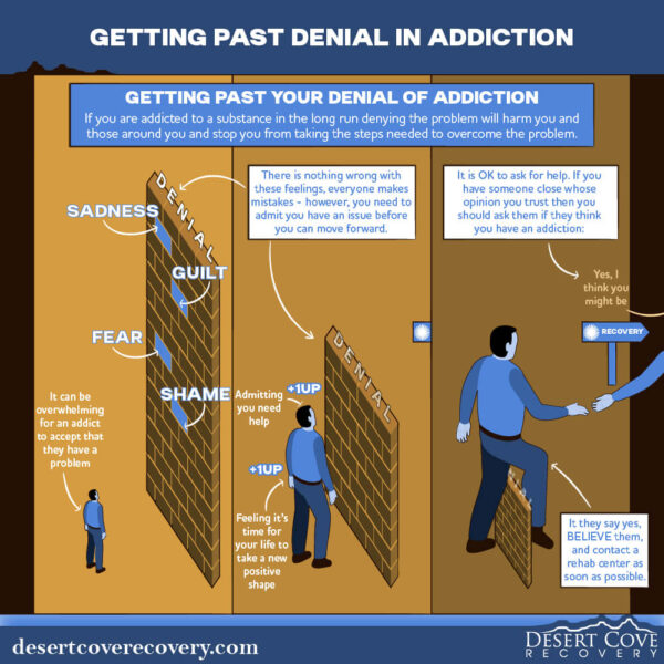 Getting Past Denial in Addiction - Desert Cove Recovery
