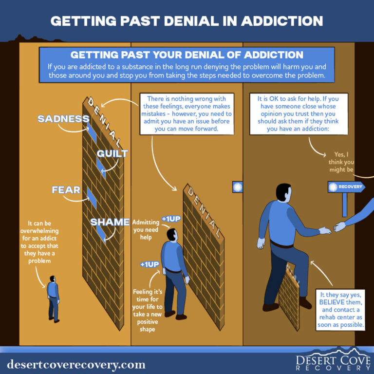 Getting Past Denial in Addiction - Desert Cove Recovery