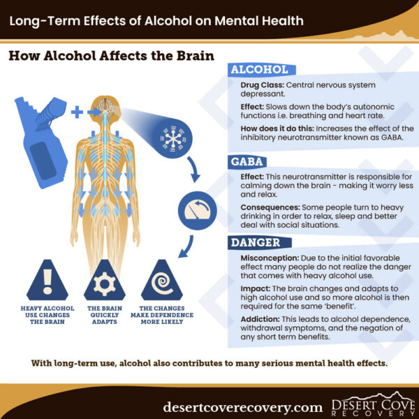 At An Arizona Treatment Center: Understanding the Long-Term Effects of ...