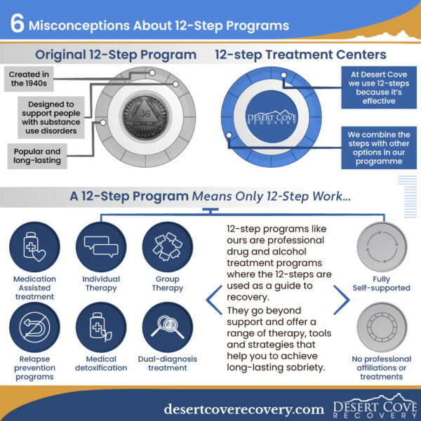 Arizona Drug Treatment: 6 Misconceptions About 12-Step Programs ...