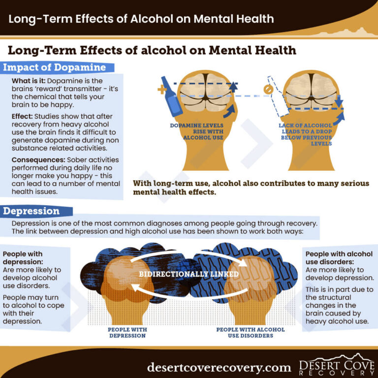 At An Arizona Treatment Center: Understanding the Long-Term Effects of ...