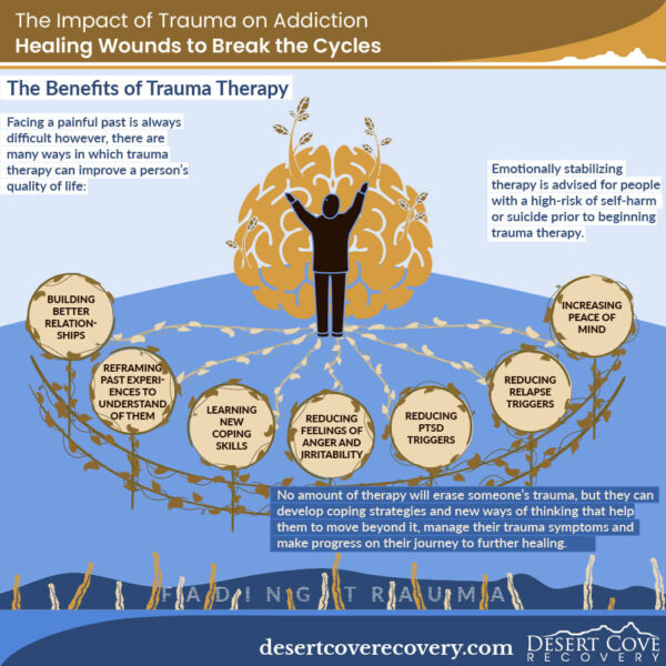 The Impact of Trauma on Addiction: Healing Wounds to Break the Cycle ...