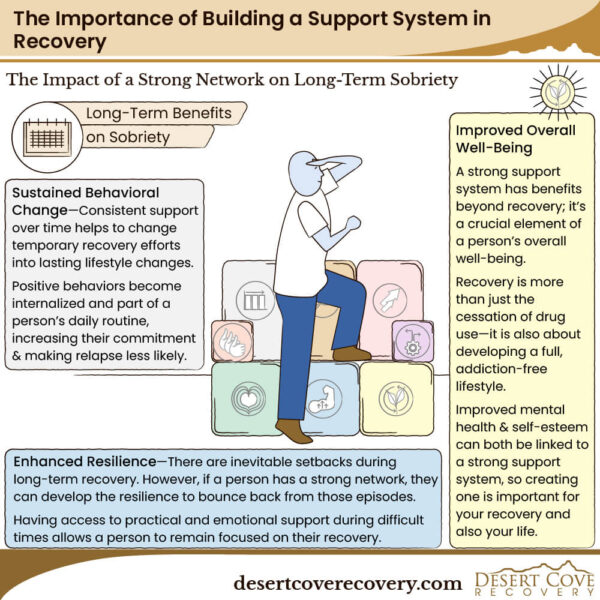 The Importance of Building a Support System in Recovery - Desert Cove ...